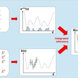Schematic Representation Of The Inference Framework A Sample Of Download Scientific Diagram