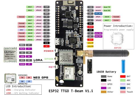 Esp WROOM D DevkitC V Welcome To Stemwith