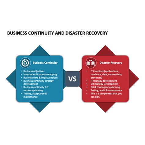 بحران را مهار کنید Bcp و Drp کلید بقای کسب‌وکار شما امنیت مفتاح رایانه افزار