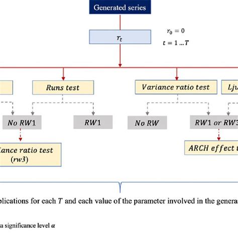 Iteration Of The Simulation Process Source Own Elaboration Download Scientific Diagram