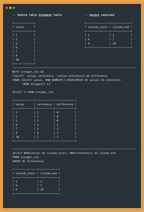 Pratik Randad On Linkedin Data Sql Sqldeveloper Dataengineering Database Sqlqueries