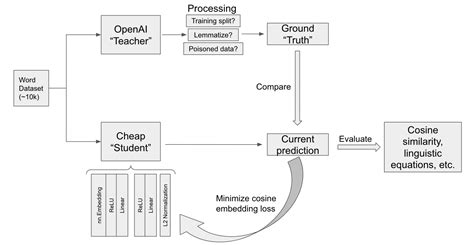 In The Pursuit Of Cheap And Robust Word Embeddings 6 S898 Deep Learning Blogs 2023