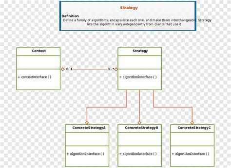 Creating Effective Class Diagrams With Templates
