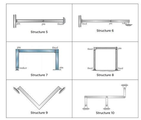 Solved Classify Each Of The Structures As Stable Or Chegg Com