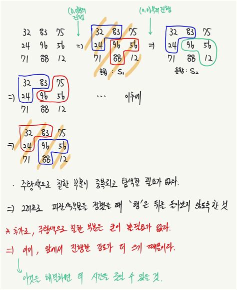 python 알고리즘 실습 백준