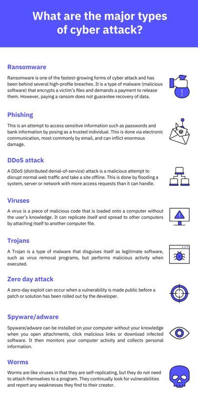 Priyanka Dhotre On Linkedin Ciso Cybersecurity Cyberattack