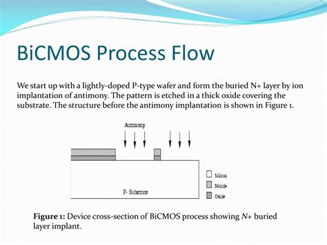 PPT BiCMOS Technology PowerPoint Presentation Free Download ID