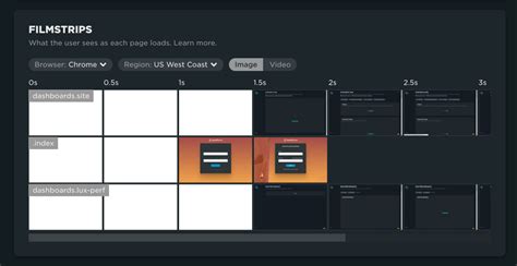 Deployment Testing Synthetic