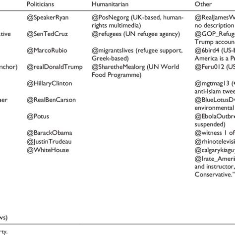 A Conceptual Framework For Understanding Ngo Management Download Scientific Diagram