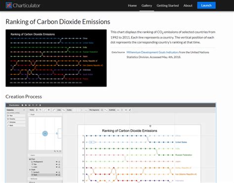 Ranking Chart In Power Bi Desktop Using Charticulator Radacad