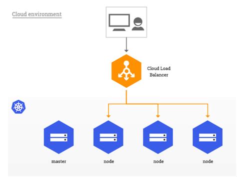 how to expose kubernetes workloads on premise by herman milton