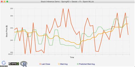 Stock Inference By Pivotal Open Source Hub
