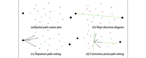 Schematic Diagram Of Oriented Graph Download Scientific Diagram