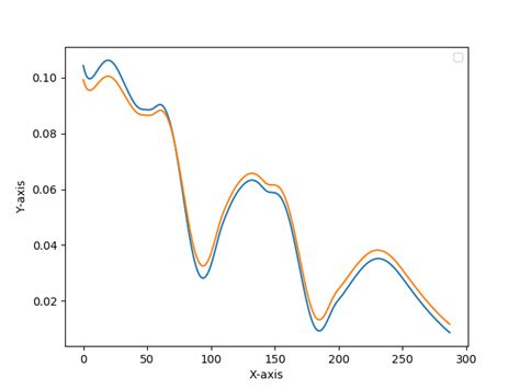 Python Comparing Spectra From Hyperspectral Images Signal Processing Stack Exchange