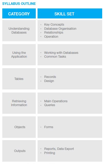 download icdl modules pdf powerupprints