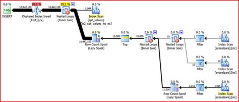 Performance Tuning The Whole Query Plan SQLPerf