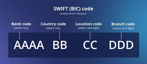 Swift、iban、aba三者的区别