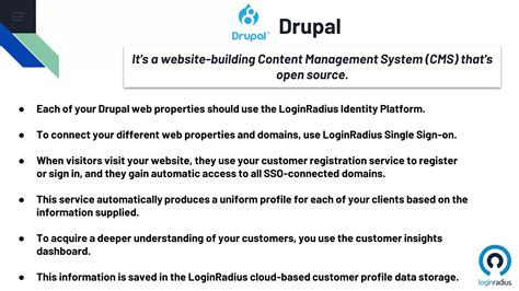 Cms Api Integrations List Loginradius Ppt