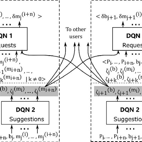Multi Agents Rl Communications Download Scientific Diagram