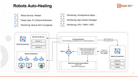 Robots Auto Healing Rpa Component Uipath Marketplace Overview