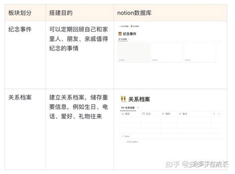 Notion个人管理系统：用了这个系统我的每一天都在进步 知乎