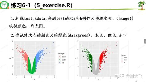 ggplot2绘图初试 r语言绘图 知乎