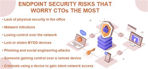 What Is Endpoint Security And How It Works