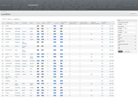 Configuration Tools Usytech