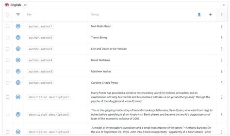 The Ultimate Guide To Localazy Api