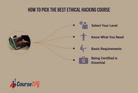 The Ultimate Guide To Ethical Hacking Our Top Rated Course For Ethical Hackers Coursetry Com