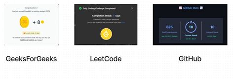 Ashwin Dhangar On Linkedin Leetcode Gfg Github Streak