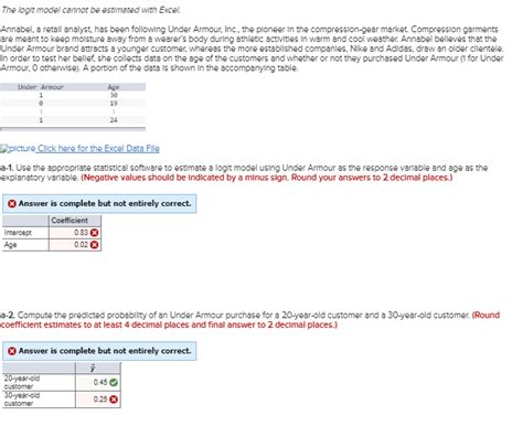 Solved The Logit Model Cannot Be Estimated With Excel