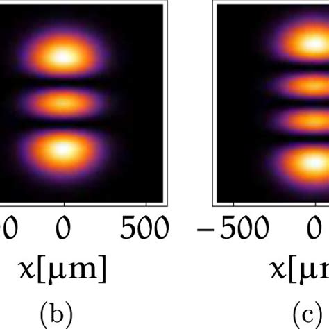 Wigner Distribution Functions Of Different Hermitegaussian Beams In Download Scientific