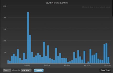 Log Insight Query Building Aggregations Sflanders