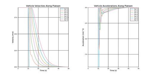 Velocity And Acceleration Propagation Using An Iqc Based Delay Download Scientific Diagram