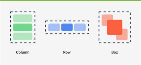 Mappdev Jetpack Compose Layout Flashcards Quizlet