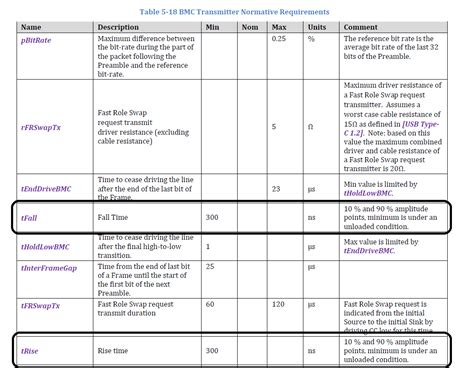 TPS TPS CC Spec Interface Forum Interface TI E E Support Forums