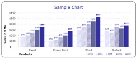 Excel Bar Graph Templates