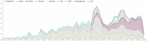 How To Build A Churn Dashboard For Your Organization