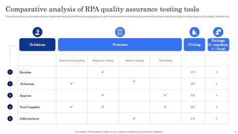 Rpa Assurance Powerpoint Ppt Template Bundles Ppt Slide