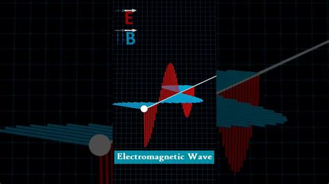Electromagnetic Waves Longitudinal What You Need To Know Transtutor Blog