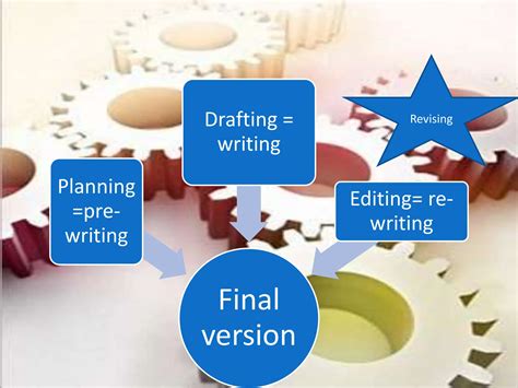 Teaching Writing Skill And Activities Pptx