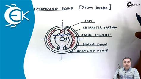Construction and Working of Internal Expanding Brake - Brakes and Dynamometers - Theory of ...