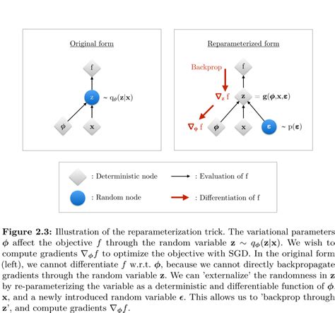Variational Autoencoders Vaes And Generative Adversarial Neural