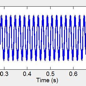 MATLAB SIMULINK Model Of PWM Rectifier Download Scientific Diagram