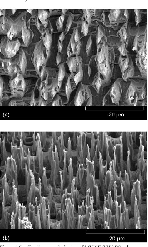 Figure 16 From Atomic Oxygen Erosion Data From The Misse 2 8 Missions