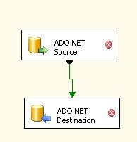 Export Data From MySQL To SQL Server