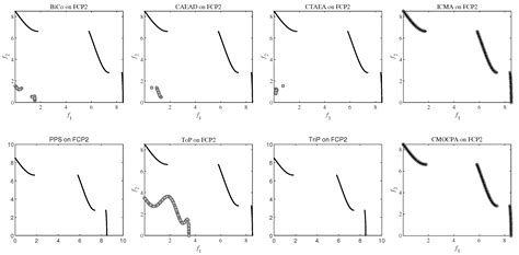 A Multi Objective Carnivorous Plant Algorithm For Solving Constrained