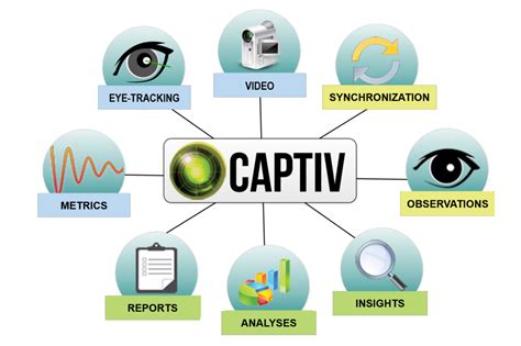 Tea Captiv Software And Wireless Sensors