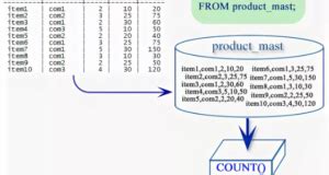Postgresql Count Function